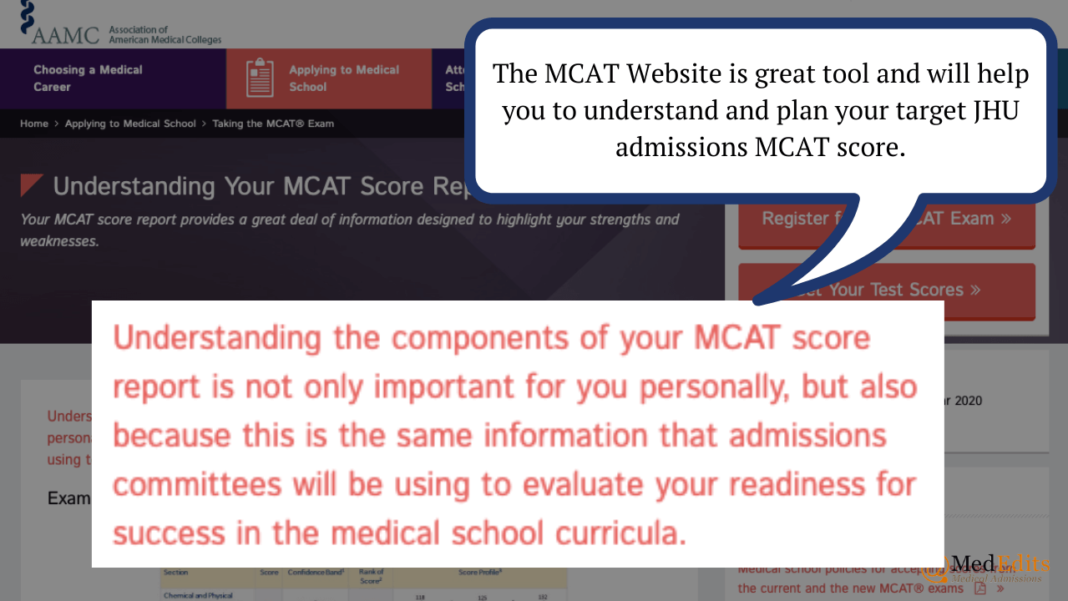Discover How To Get Into Johns Hopkins Medical School Mededits